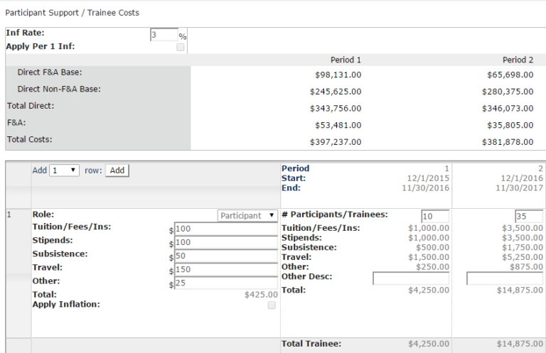 ERA budgets guide - Research Administration