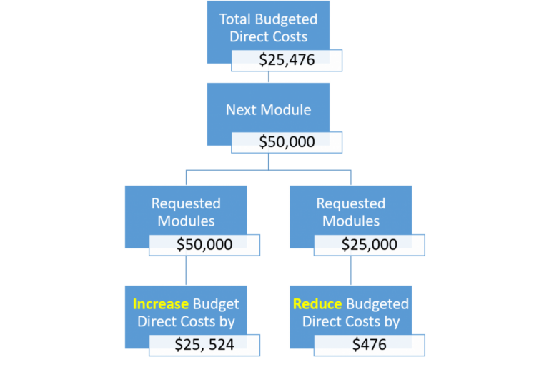 ERA budgets guide - Research Administration
